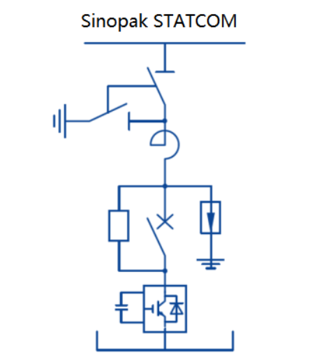 What is the difference between SVC and STATCOM? - Sinopak What is the difference between SVC and STATCOM? - Sinopak
